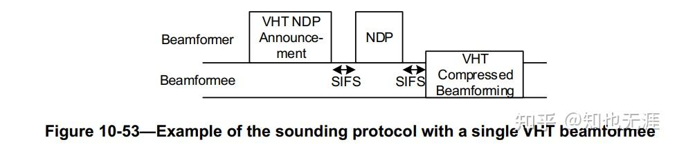 HE NDP Sounding - 知乎