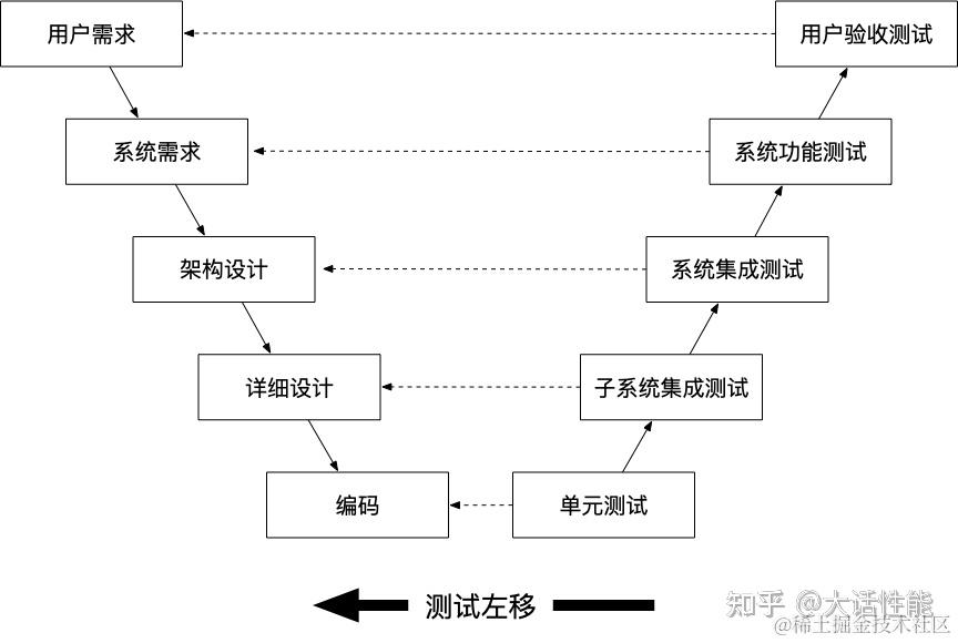 做测试也要懂python开发 知乎
