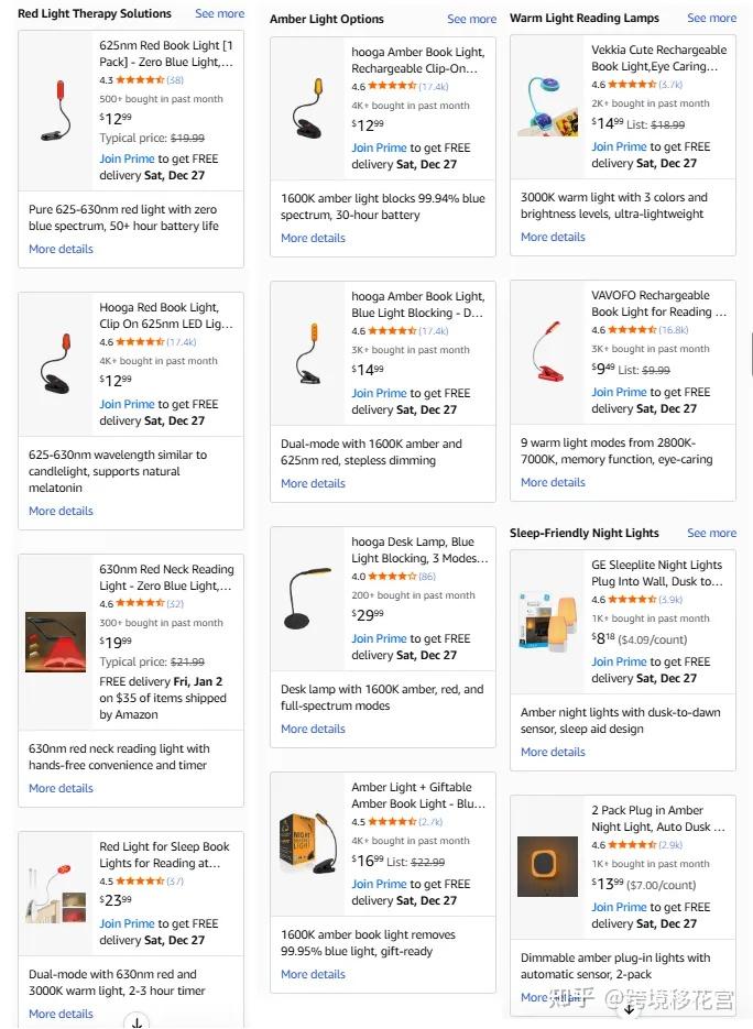 Rufus 算法深度解析：流量规则重构与卖家破局指南（4000字干货） - 知乎