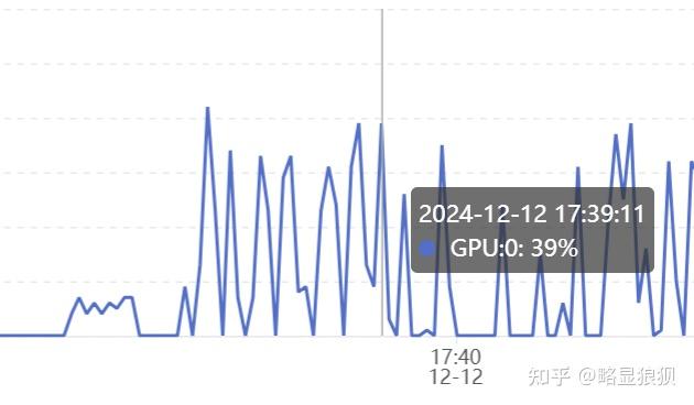Autodl平台训练速度慢,gpu利用率低几个小技巧总结 知乎