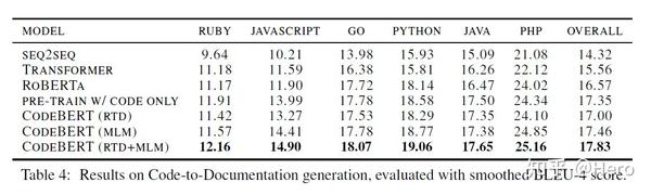 CodeBERT: A Pre-Trained Model for Programming and Natural Languages - 知乎