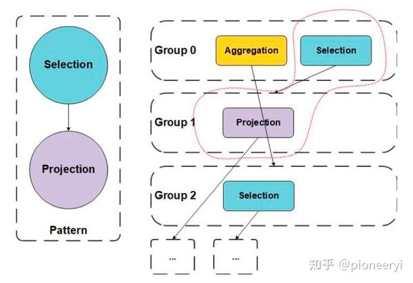 Apache Calcite系列（三）：SQL查询优化 - 知乎