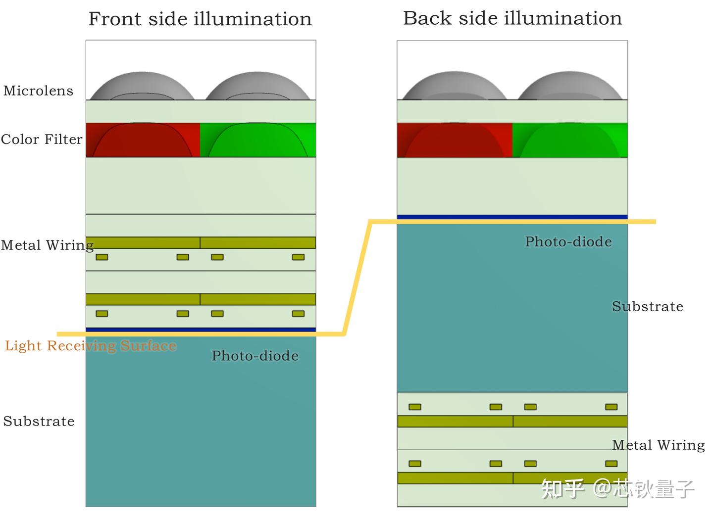 使用Macondo软件仿真FSI 和BSI CMOS图像传感器（CIS）光学特性 - 知乎