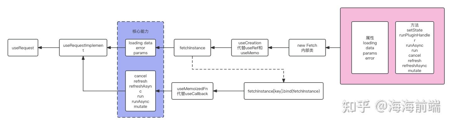 第三期：ahooks全讲解-Part2（useRequest) - 知乎
