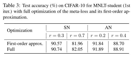 Learning to Learn from Noisy Labeled Data - 知乎