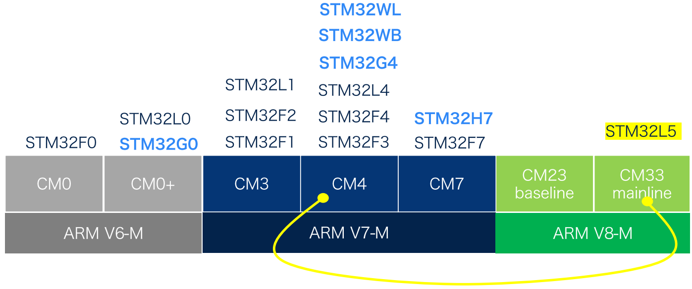 从Cortex-M33内核认识TrustZone - 知乎