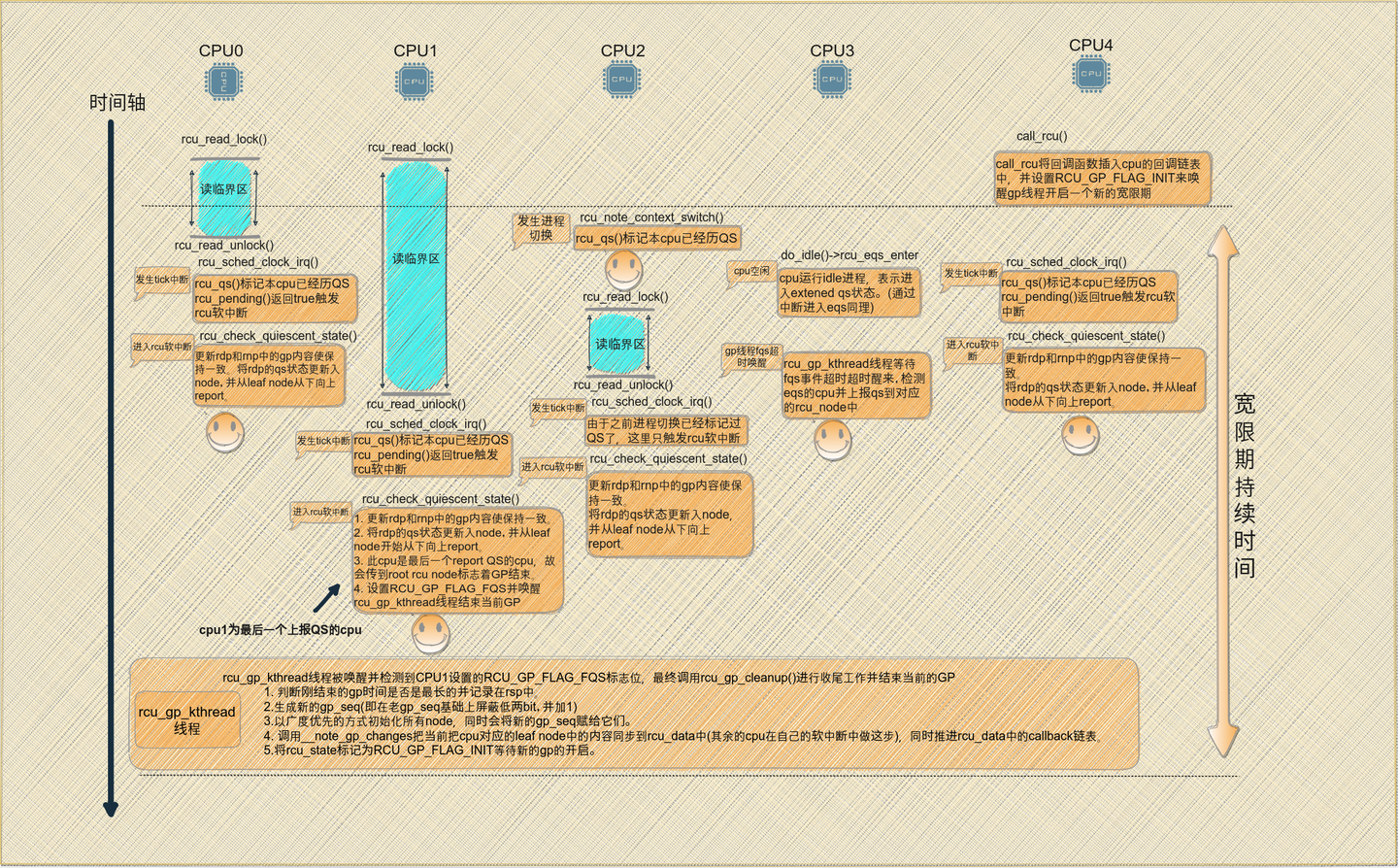Linux锁机制：可抢占RCU原理 - 知乎