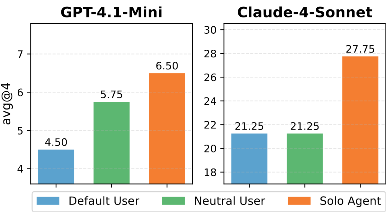 美团 LongCat 团队发布 VitaBench：基于复杂生活场景的交互式 Agent 评测基准 - 知乎