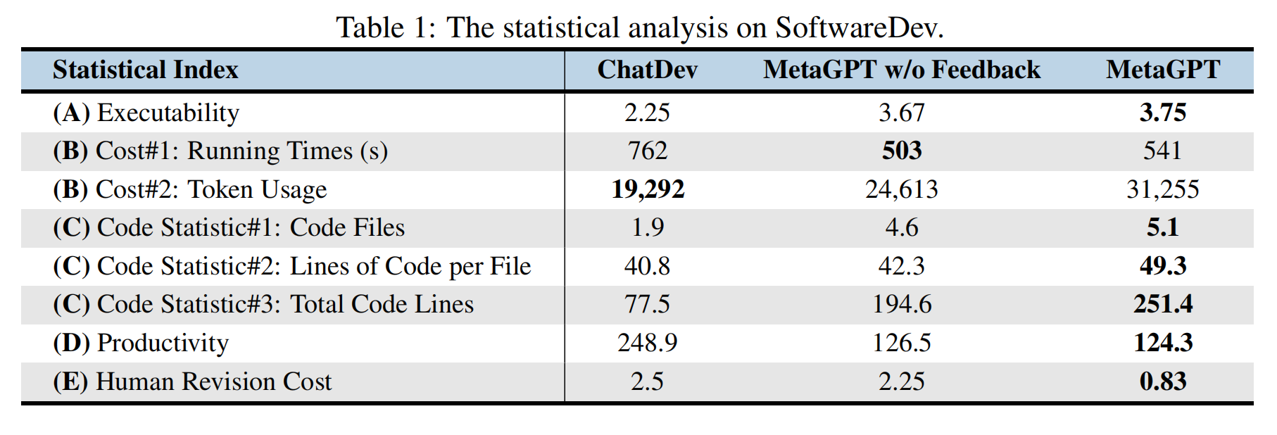 MetaGPT技术要点与开源模型实践 - 知乎