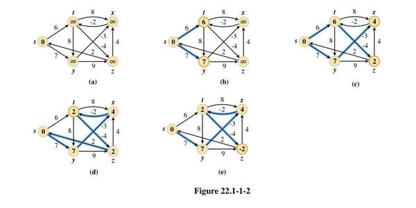 算法导论（第四版）第二十二章：单源最短路径 第一节：Bellman-Ford算法 - 知乎