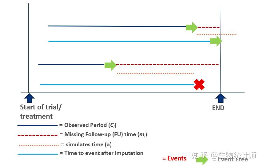 Delta-based method and tipping point analysis（未完待续） - 知乎
