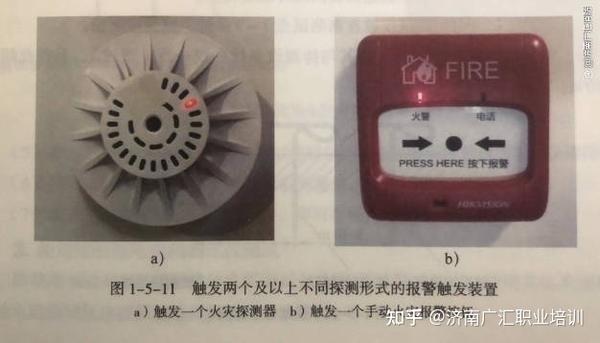 消防设施操作员：如何对火灾自动报警系统进行联动功能测试 知乎 