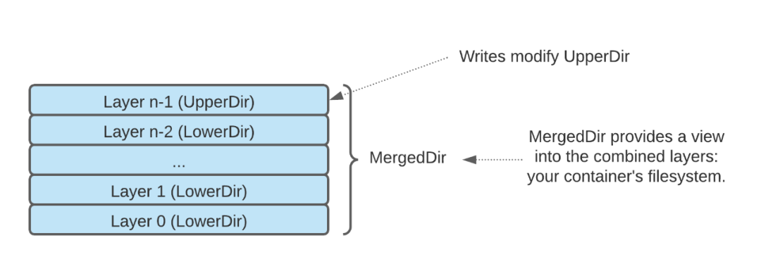 5 种快速查找容器系统中文件的方法 - 知乎