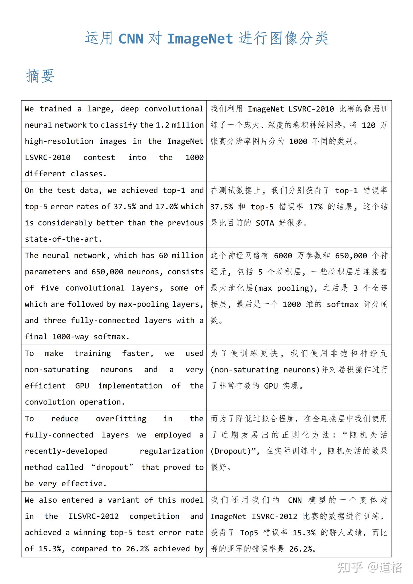 [12xx.nips4824] ImageNet Classification with Deep Convolutional Neural ...