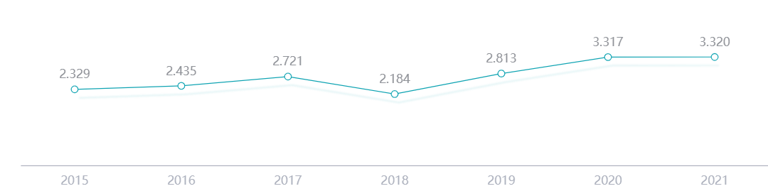 BMC旗下SCI期刊，国人占比高，IF3+ - 知乎