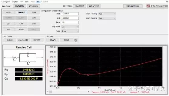 PSM3750测量电池/电芯的电化学阻抗谱EIS - 知乎