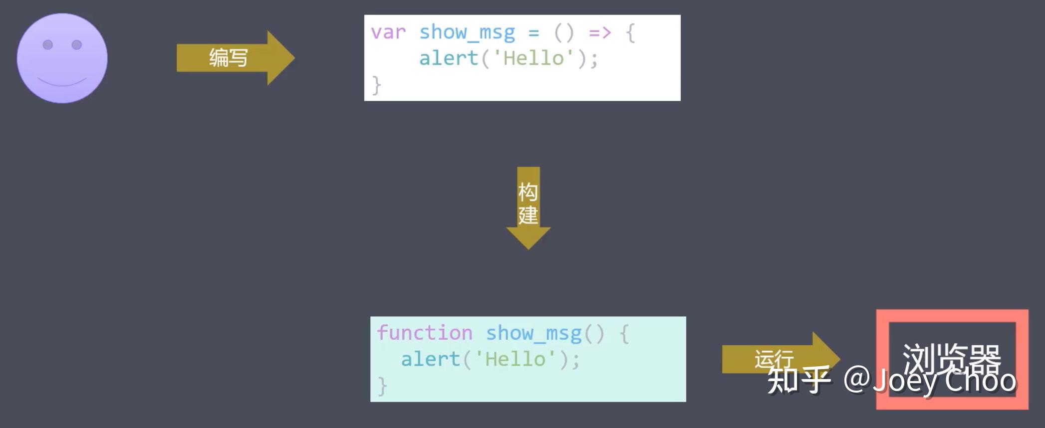 工程化基础 Npm Scripts 脚本自动化构建 知乎 