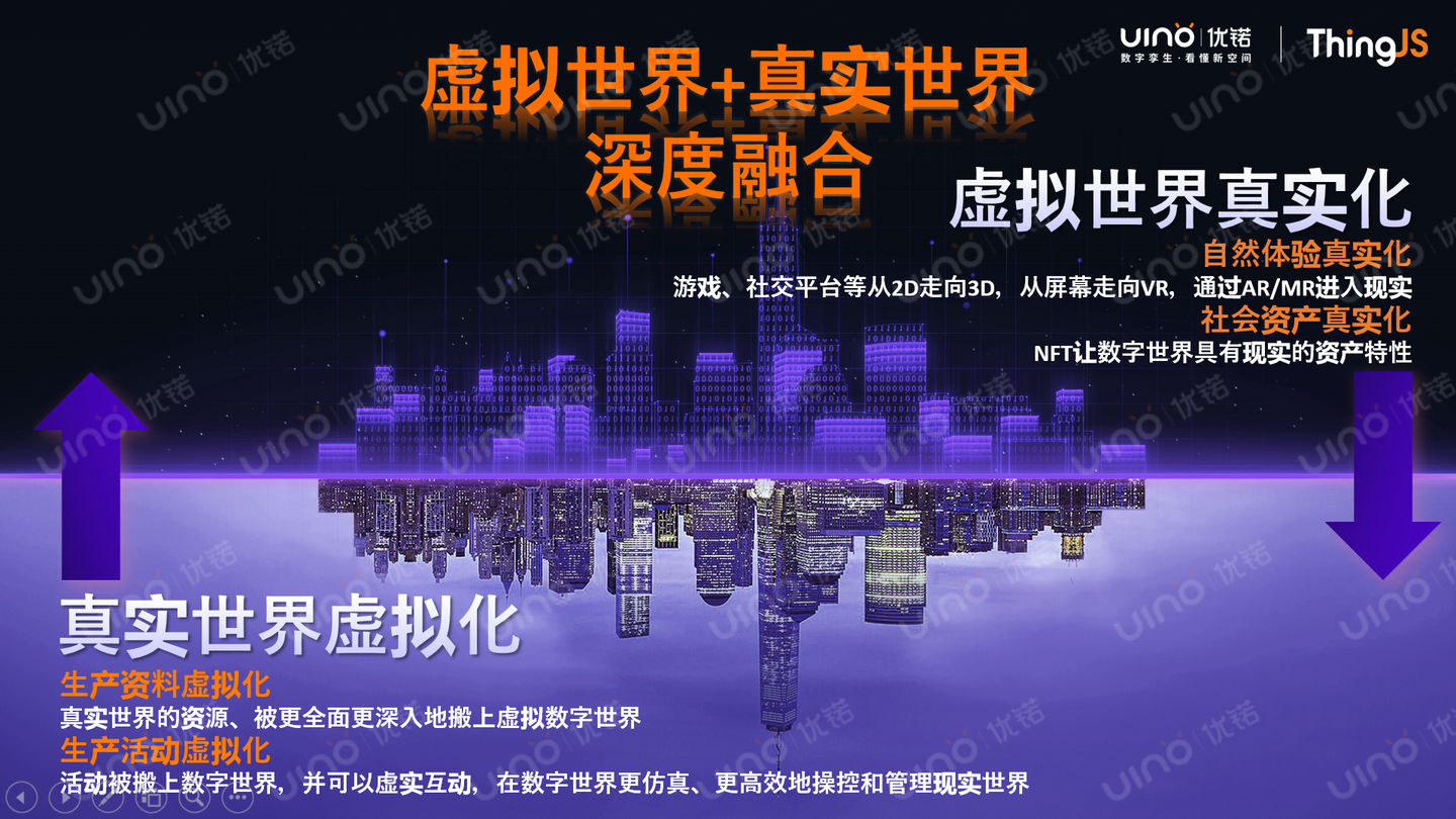 ThingJS开发者大会|UINO优锘CEO陈傲寒：数字孪生是实用元宇宙技术栈的基础 - 知乎