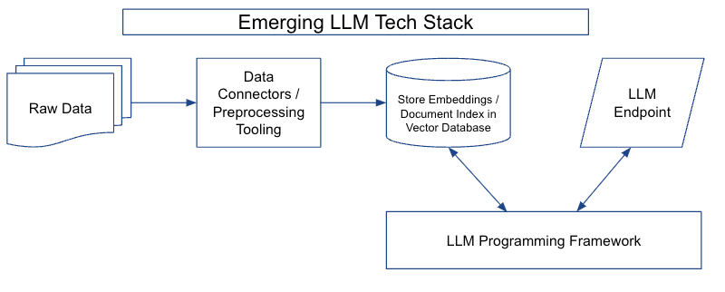 小白入门AI：LangChain - 知乎