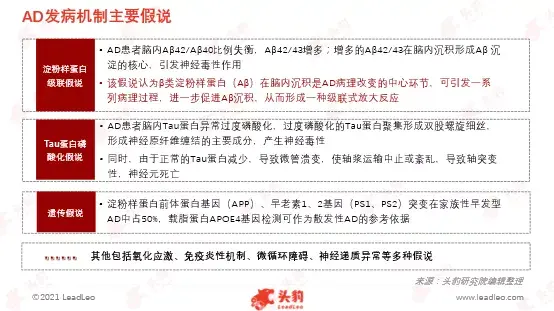 AD诊断：提早诊断，尽享晚年 - 知乎