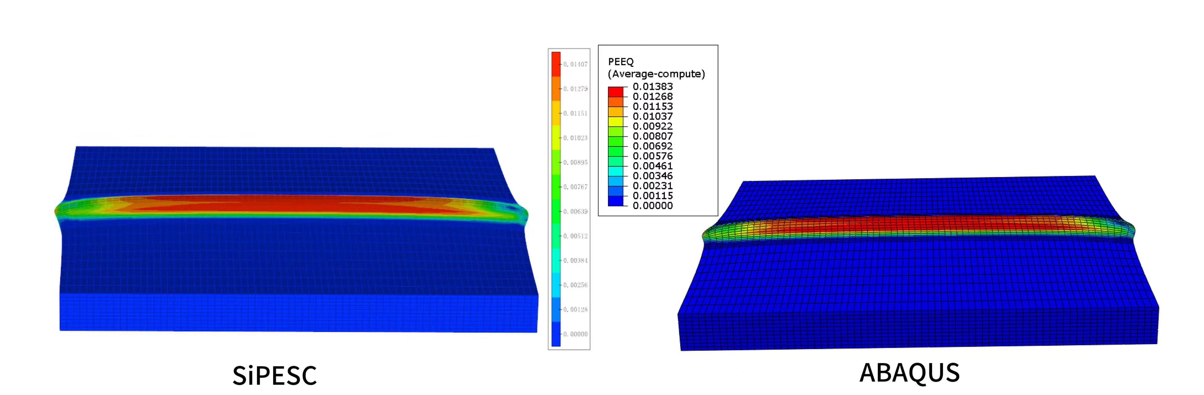 基于SiPESC的三维焊接数值模拟 - 知乎