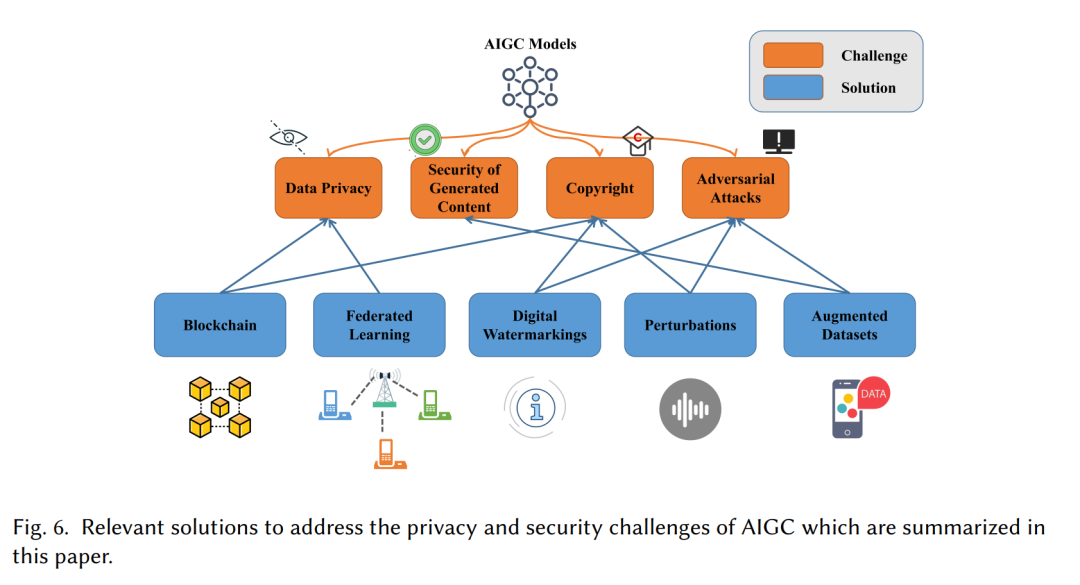 如何守护AIGC中的数据安全？探索隐私计算和区块链的应用！ - 知乎
