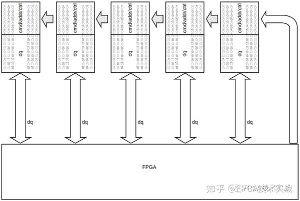 Xilinx 7系列fpga Ddr3硬件设计规则 知乎