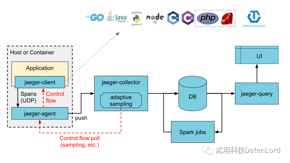 Rust 语言的全链路追踪库 tracing - 知乎