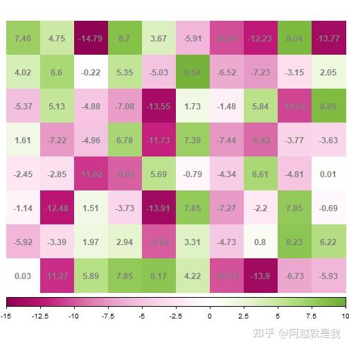 corrplot包画相关性图详解 - 知乎