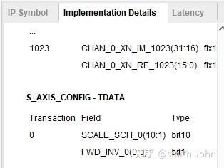 【VIVADO IP】Fast Fourier Transform - 知乎