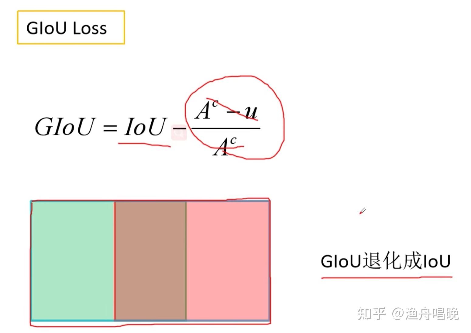 YOLO系列(B站) 同济子豪兄 - 知乎