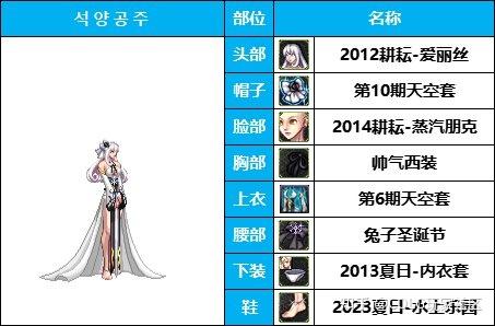 DNF：行走的衣架子名不虚传！韩服女神枪手35套装扮及出处一览 - 知乎