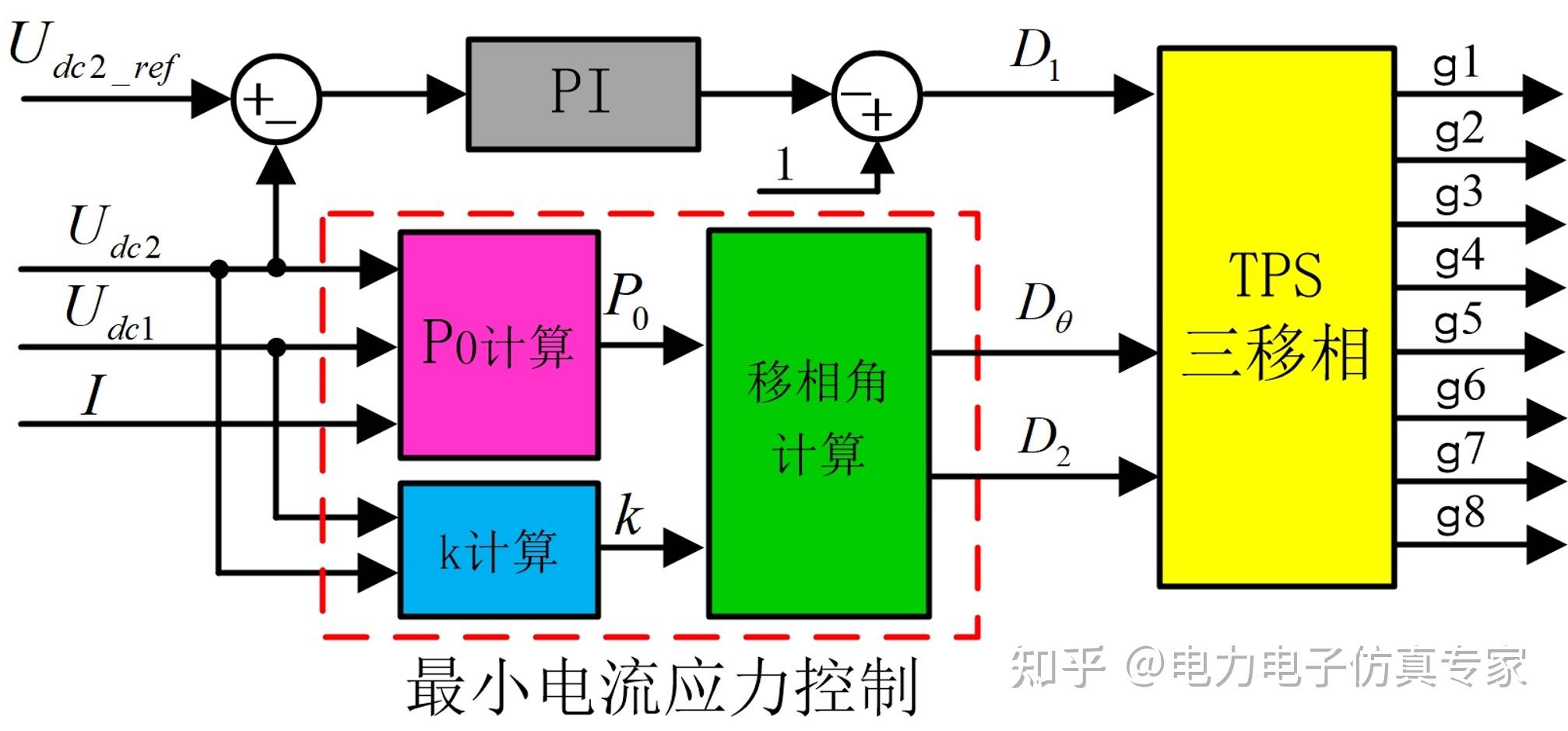 DAB双有源全桥变换器（五）三重移相控制（TPS）MATLAB/Simulink仿真 - 知乎
