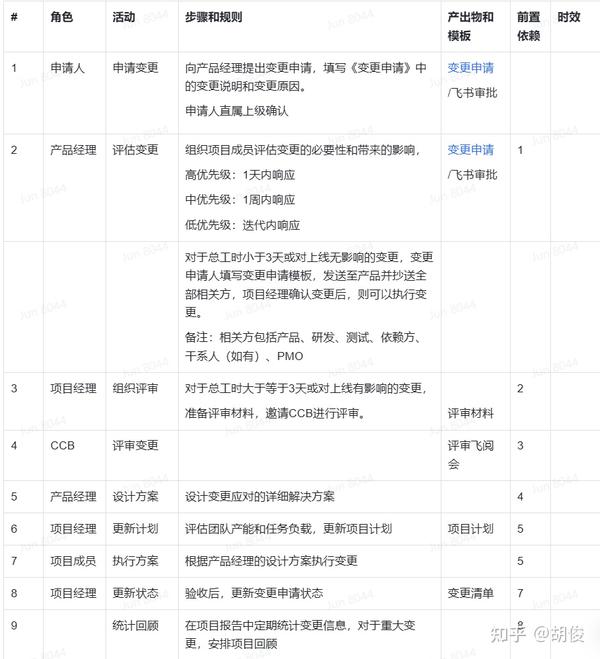 项目变更指南 - 知乎