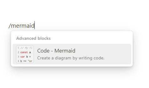 Notion使用教程：Notion Mermaid流程图代码简明教程 - 知乎