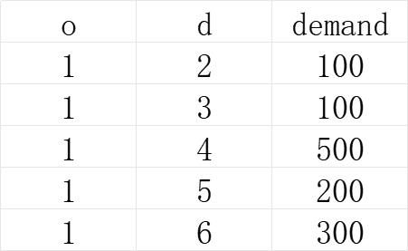 基于Frank Wolfe算法，求解交通分配UE模型（Python & NetWorkX） - 知乎