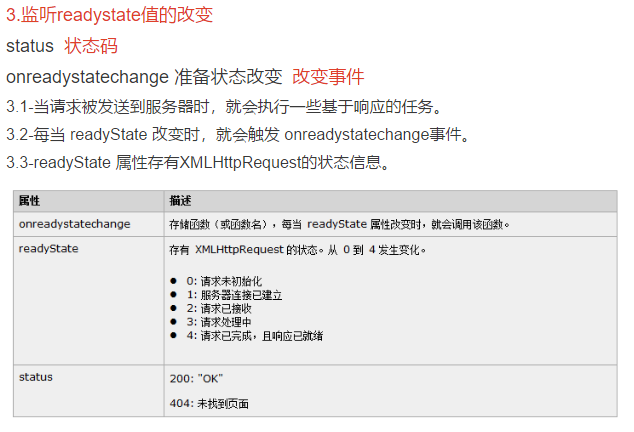 [AJAX] -AJAX,你要学的,都在这儿(基础和概念部分) - 知乎