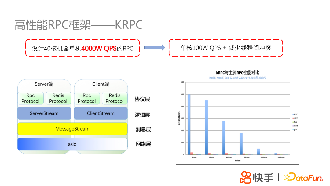 快手分布式高性能图平台KGraph及其应用 - 知乎