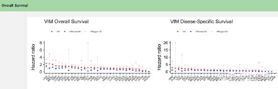 EMT标志物泛癌分析数据库—EMTome，肿瘤转移生信分析神器！走过路过不要错过啦 - 知乎