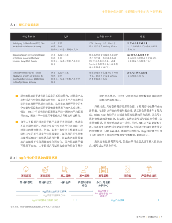 净零排放路线图：实现服装行业的科学碳目标-WRI(附下载) - 知乎