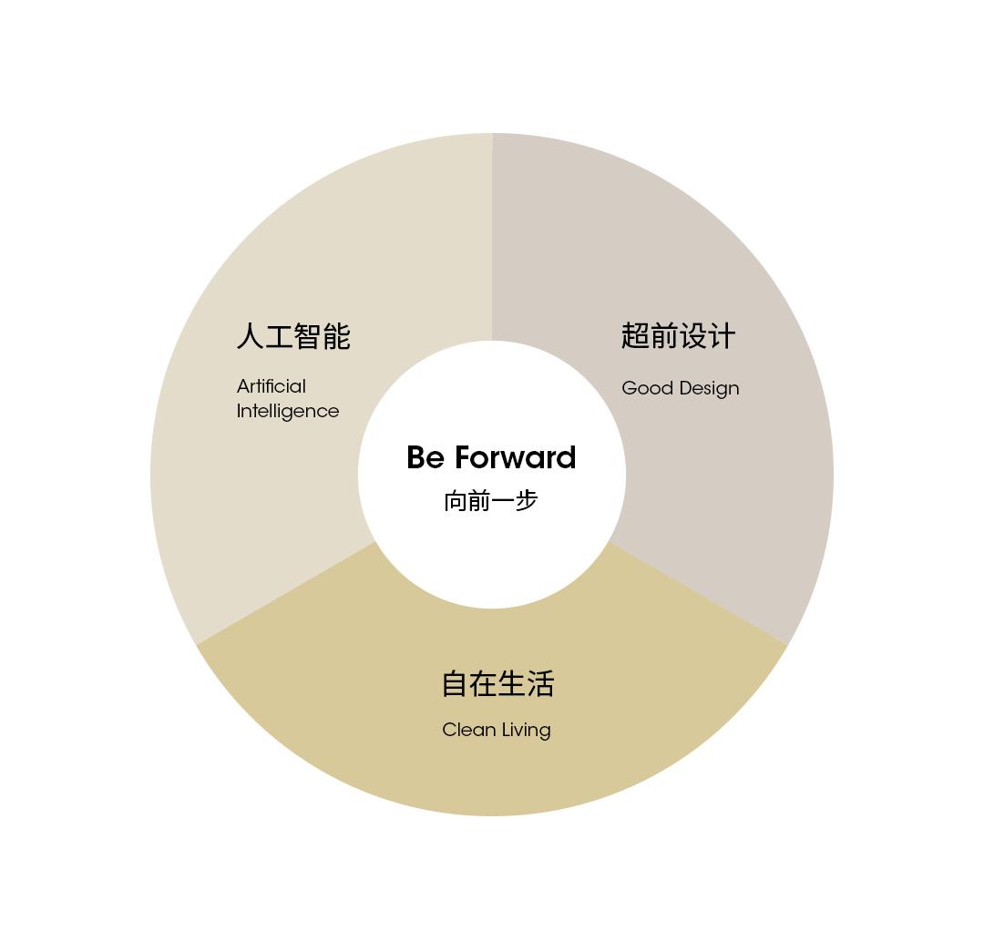 第002篇｜向前一步 Be Forward - 知乎