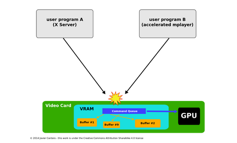 Linux DRM - Direct Rendering Manager - 知乎