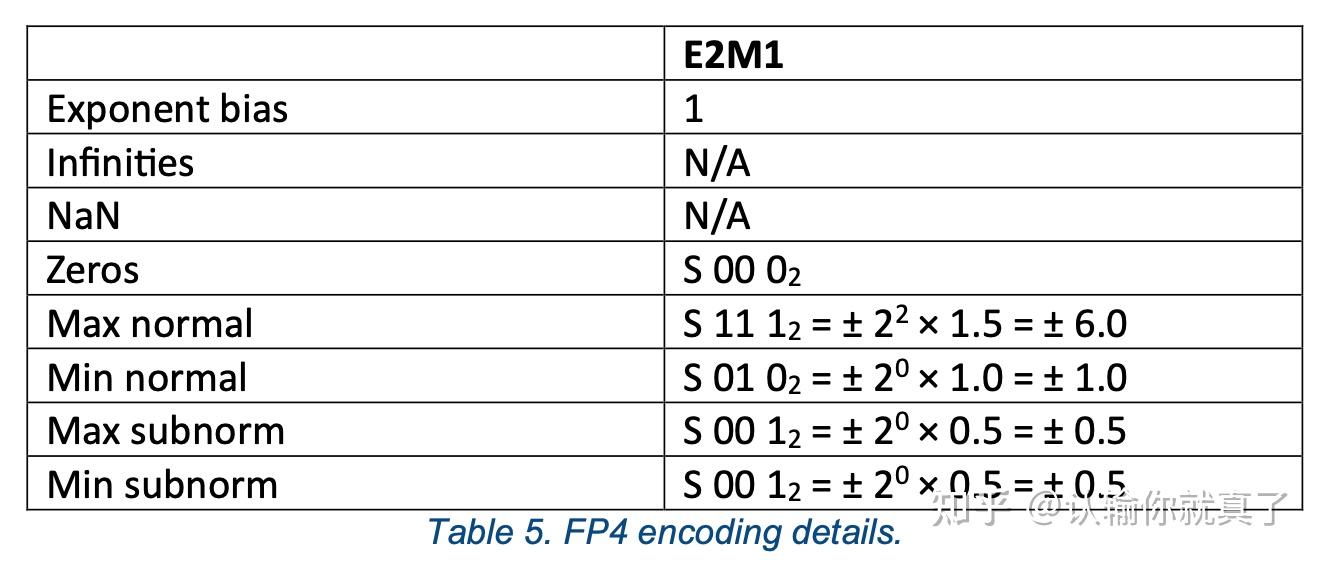 LLM.fp4 低精度浮点量化大模型 - 知乎