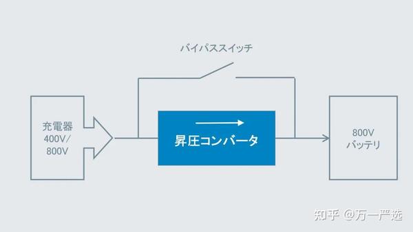 电源模块为电动汽车提供 400V 与 800V 系统的高效转换 - 知乎