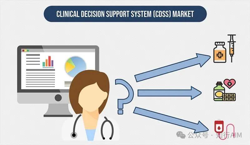 人工智能驱动下的医疗创新——深度学习在临床应用中的前沿进展 - 知乎