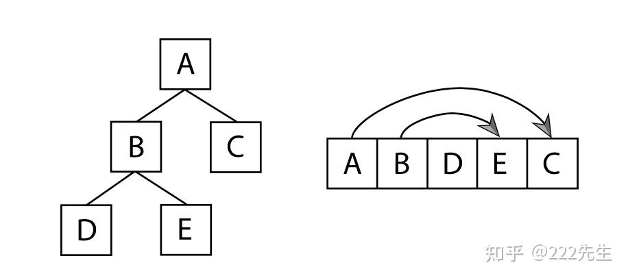 pbrt 第四章-BVH - 知乎