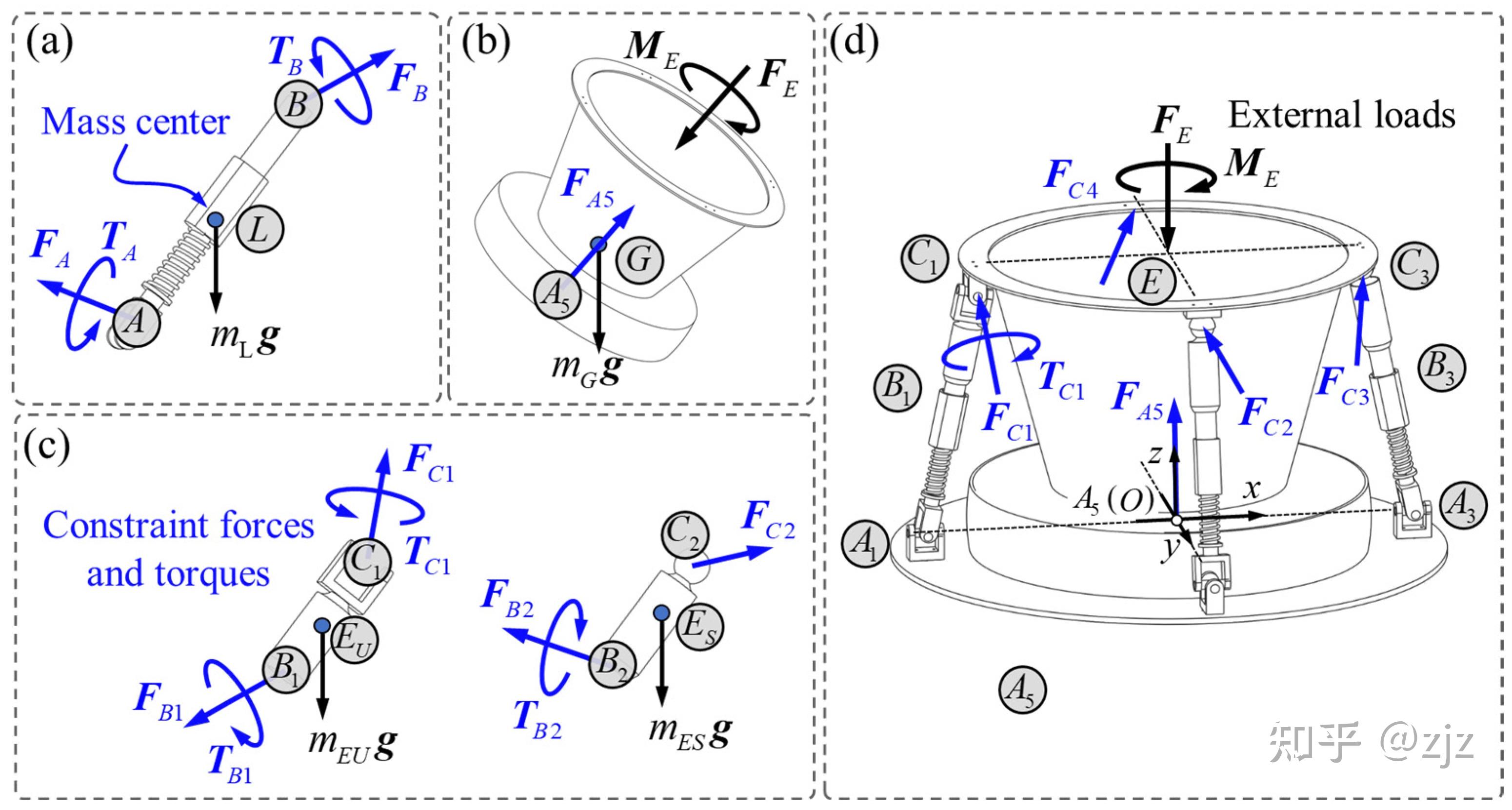 3UPS-UPU-S并联机构的运动学和动力学分析 - 知乎