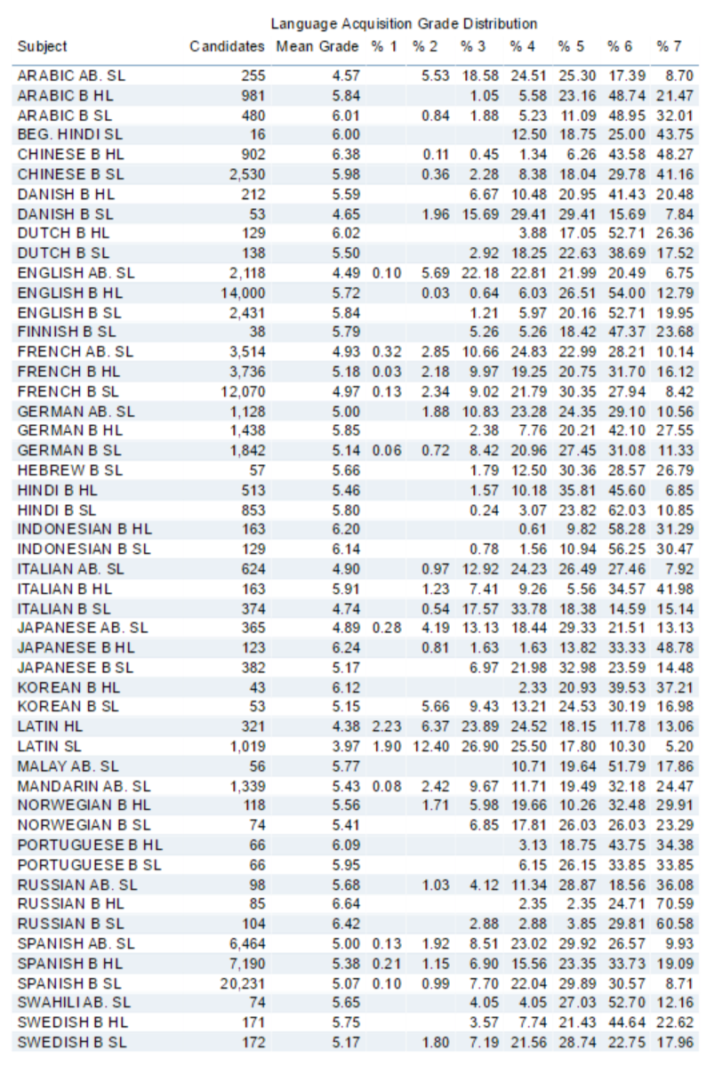 IBDP课程选课终极指南（附IB最完整的学习资源网站） - 知乎
