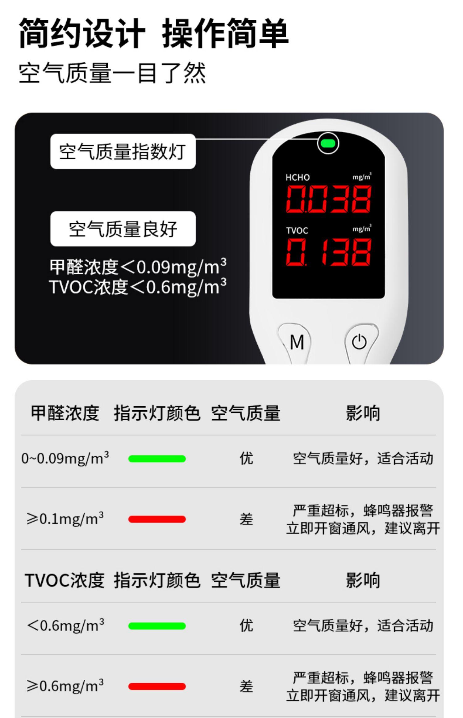 甲醛、苯系物、TVOC，到底是什么？ - 知乎