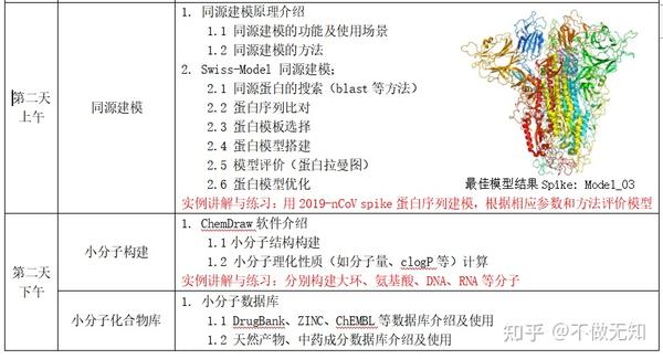教你轻松入门"CADD、Rosetta 蛋白抗体设计、机器学习” - 知乎